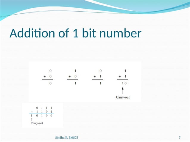 Part-1_Addition_and_Subtraction_Logic_Unit.ppt