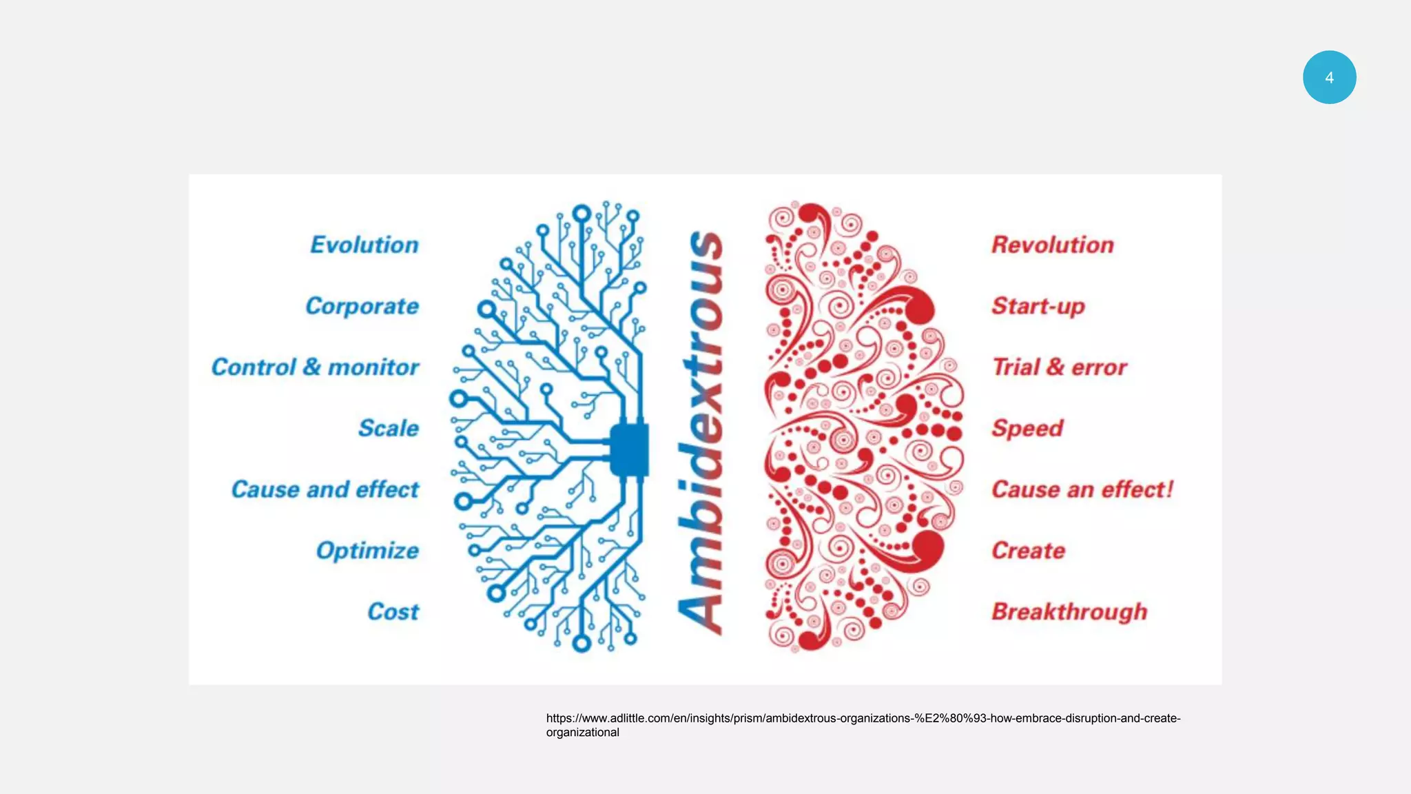 (Part-1) Ambidexterious Organization - Week 12.pptx