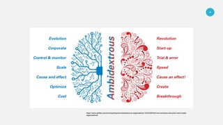 (Part-1) Ambidexterious Organization - Week 12.pptx