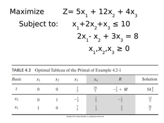 Duality in Linear Programming Problem | PDF