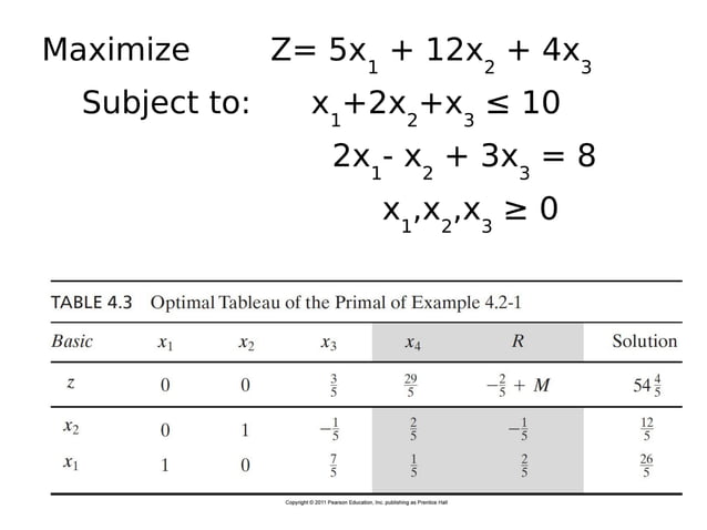 Duality in Linear Programming Problem | PDF