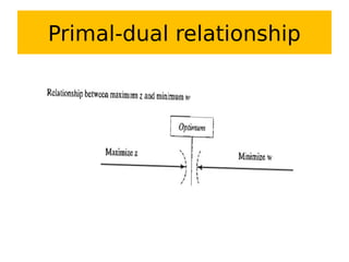 Duality in Linear Programming Problem | PDF