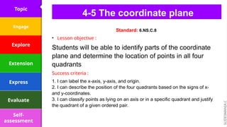 Part-1 Gr 6 The coordinate plane -4-5.pptx