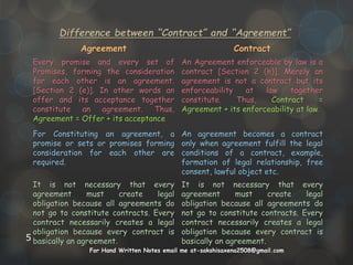 Legal Aspects of Business | PPT