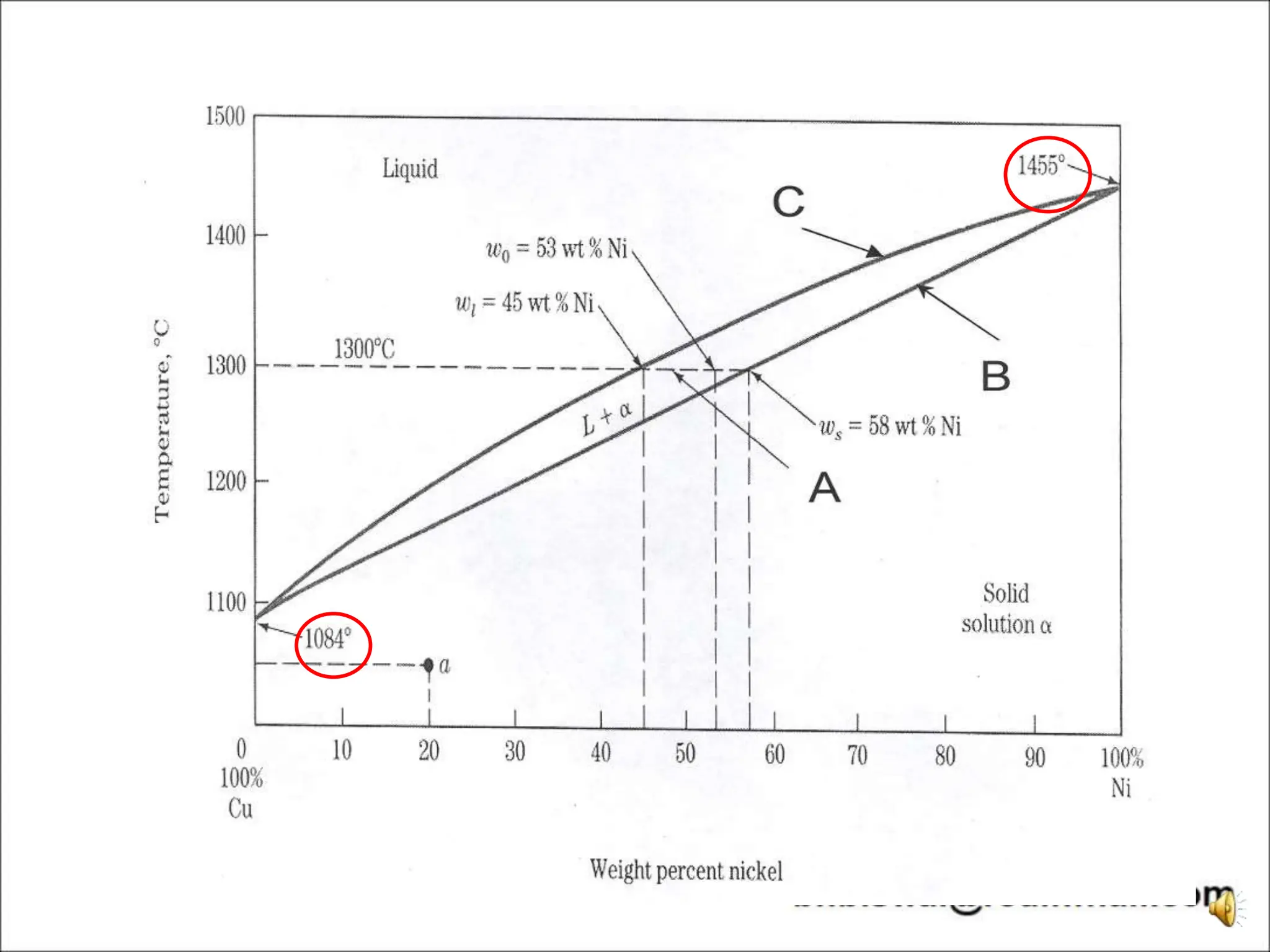 PART-1 Learning phase diagram-BNB-audio-1.pptx
