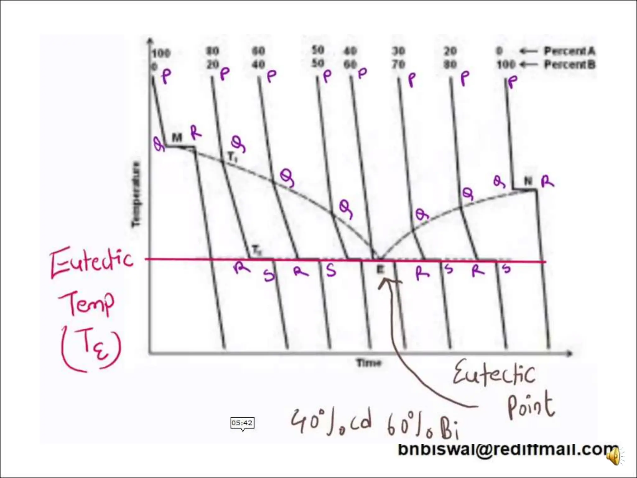 PART-1 Learning phase diagram-BNB-audio-1.pptx