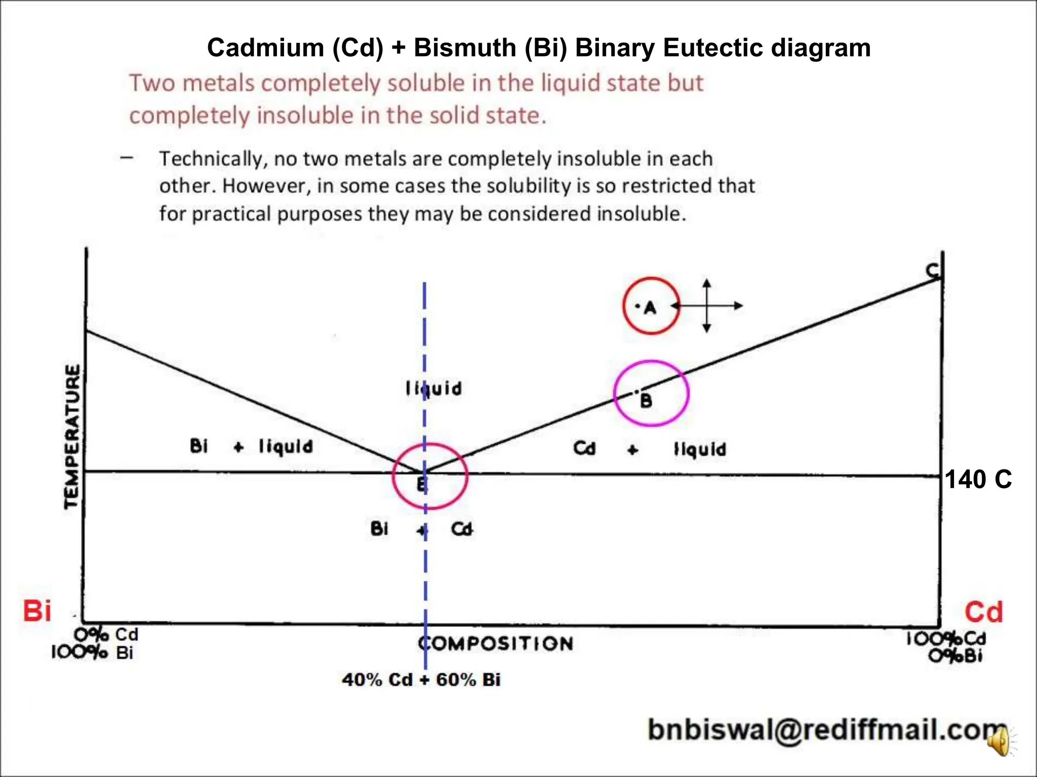 PART-1 Learning phase diagram-BNB-audio-1.pptx