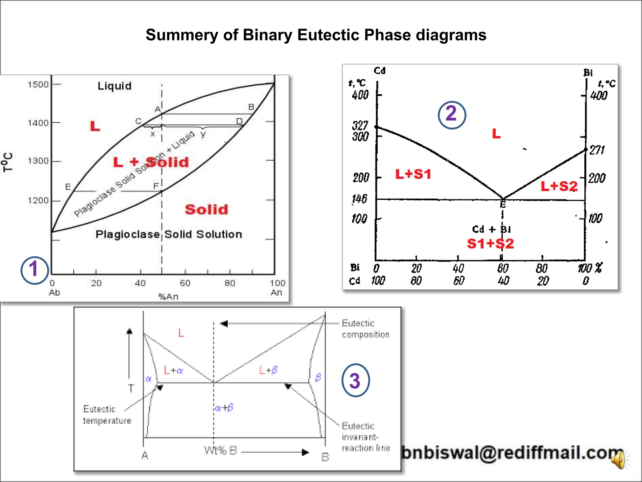 PART-1 Learning phase diagram-BNB-audio-1.pptx