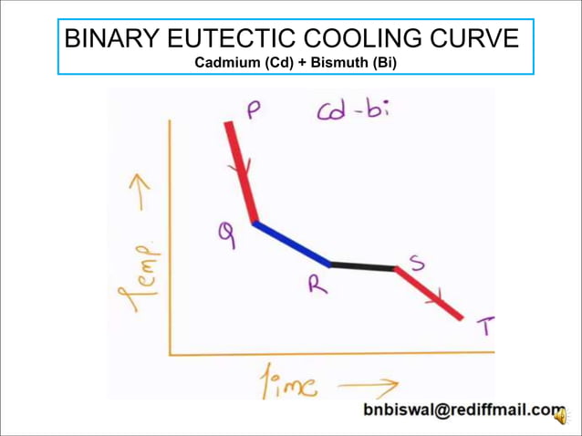 PART-1 Learning phase diagram-BNB-audio-1.pptx