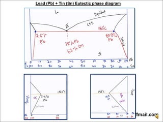 PART-1 Learning phase diagram-BNB-audio-1.pptx