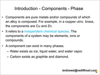 PART-1 Learning phase diagram-BNB-audio-1.pptx