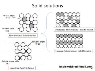 PART-1 Learning phase diagram-BNB-audio-1.pptx