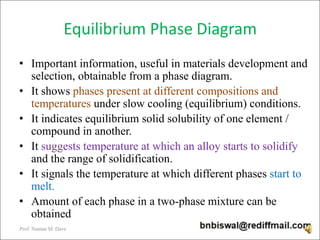 PART-1 Learning phase diagram-BNB-audio-1.pptx