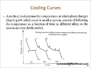 PART-1 Learning phase diagram-BNB-audio-1.pptx