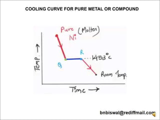 PART-1 Learning phase diagram-BNB-audio-1.pptx