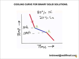 PART-1 Learning phase diagram-BNB-audio-1.pptx
