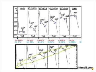 PART-1 Learning phase diagram-BNB-audio-1.pptx