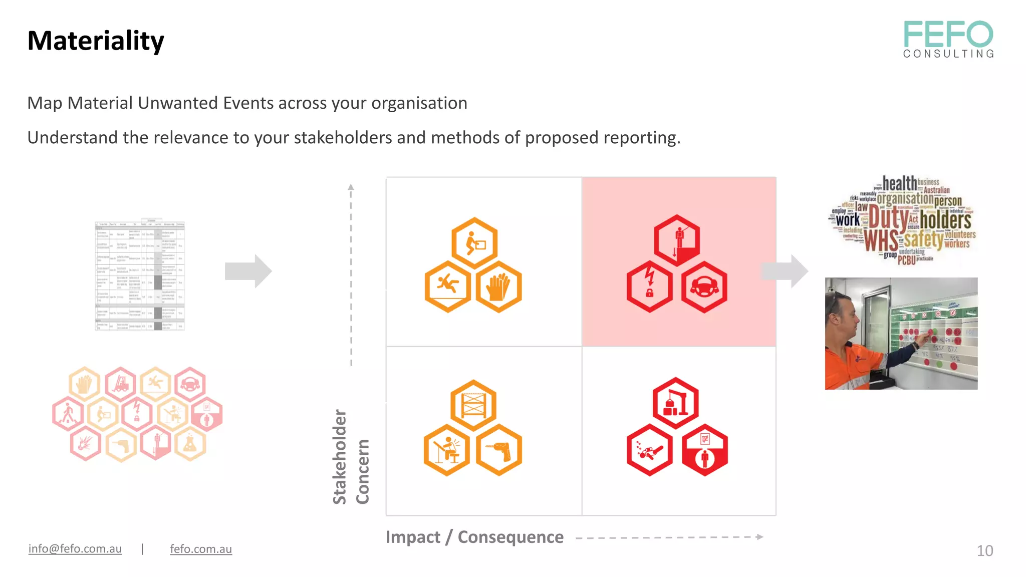1: Material Unwanted Events (MUE): How to Identify and Map What’s ...