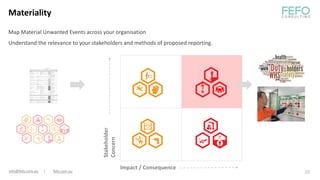 1: Material Unwanted Events (MUE): How to Identify and Map What’s ...