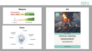 1: Material Unwanted Events (MUE): How to Identify and Map What’s ...