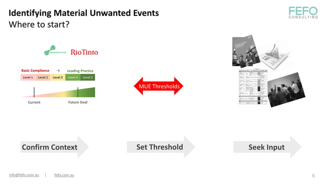 1: Material Unwanted Events (MUE): How to Identify and Map What’s ...