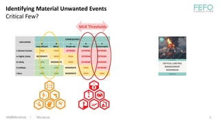 1: Material Unwanted Events (MUE): How to Identify and Map What’s ...