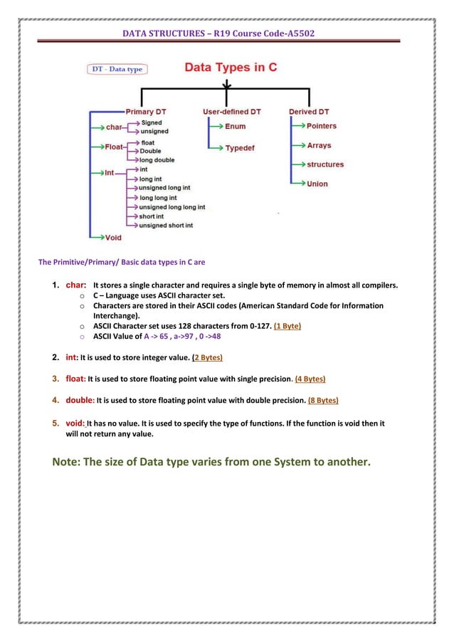 PART-1 Over View of C language ( engineering) | PDF