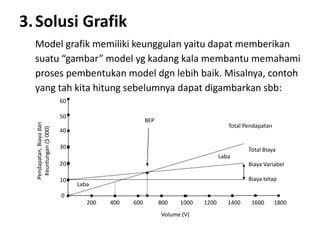 Part 1 Materi kuliah Riset operasional | PPTX