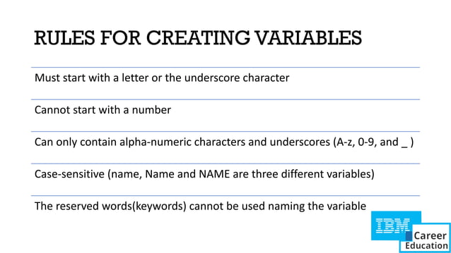 Part 1 Python Introduction Variables Data Types Numeric String Booleanpptxpdf