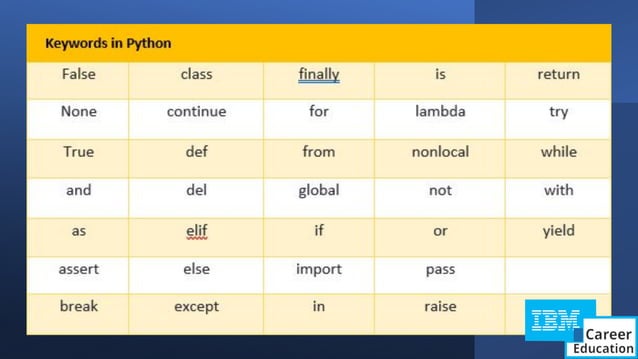 Part 1 Python Introduction Variables Data Types Numeric String Booleanpptxpdf