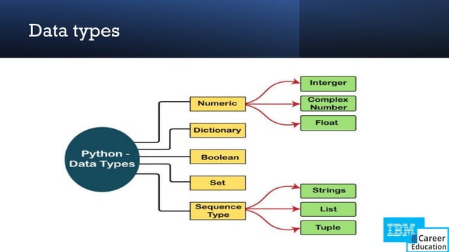 Part 1 Python Introduction Variables Data Types Numeric String Booleanpptxpdf