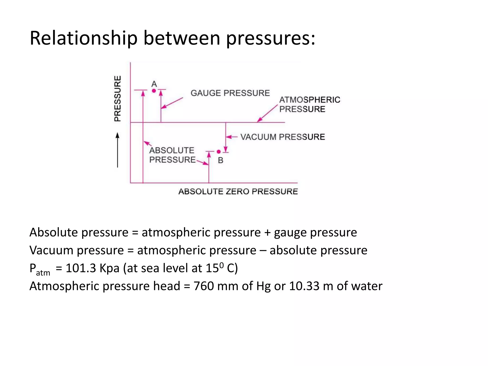 Fluid Mechanics: fluid statics: pascals law, hydrostatic law | PPTX