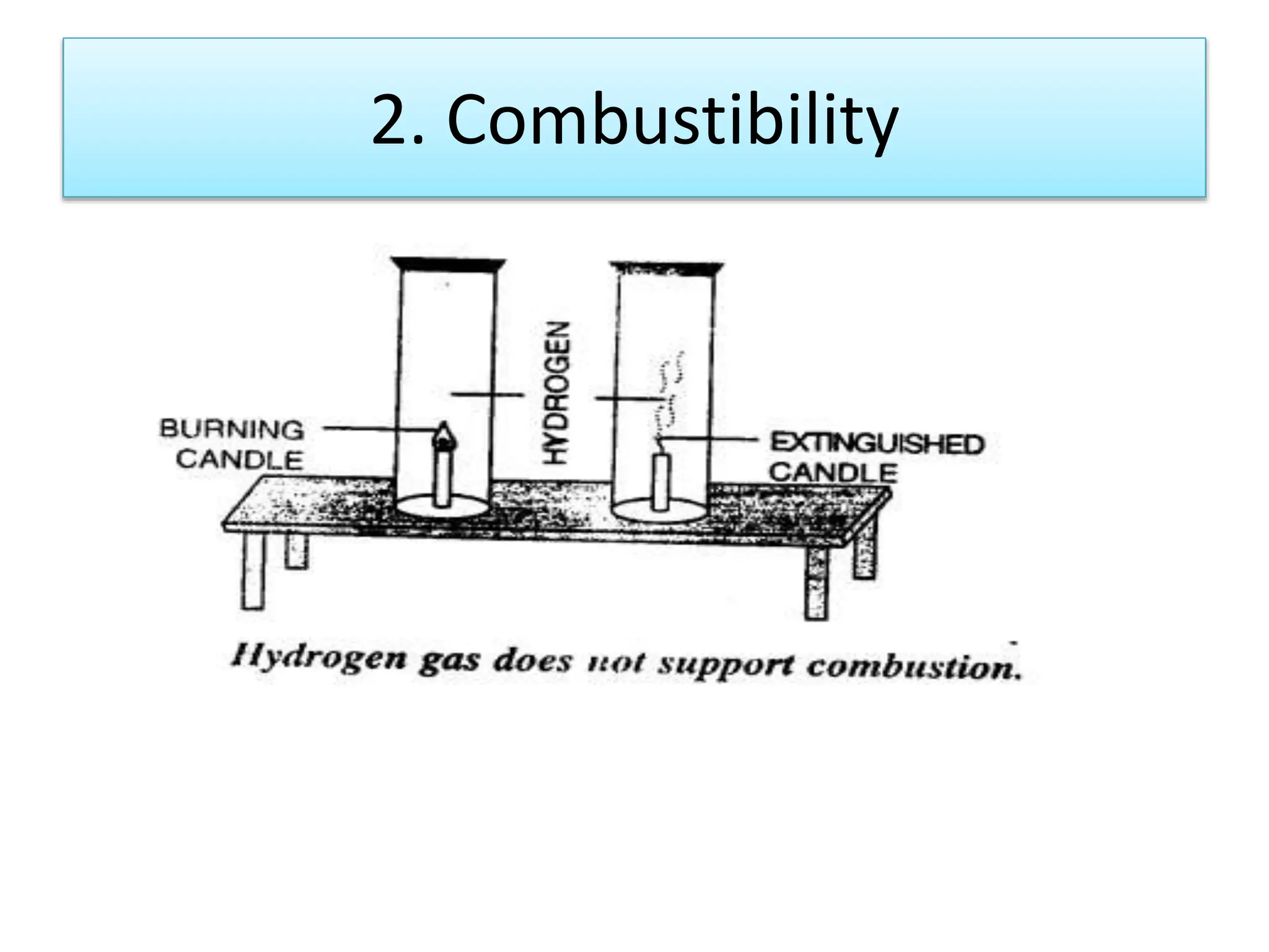 HYDROGEN PPT FOR CLASS 8 FOR INTRDUCTION | PPTX