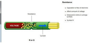 PART-2-BASIC-ELECTRICAL-CIRCUITS-MODULE.pptx