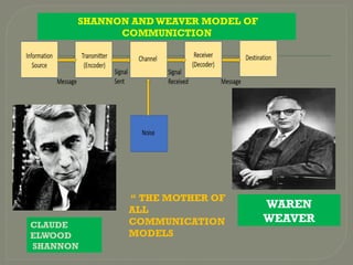 Type's of communication model's and how the field of experience work's ...