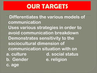Type's of communication model's and how the field of experience work's ...