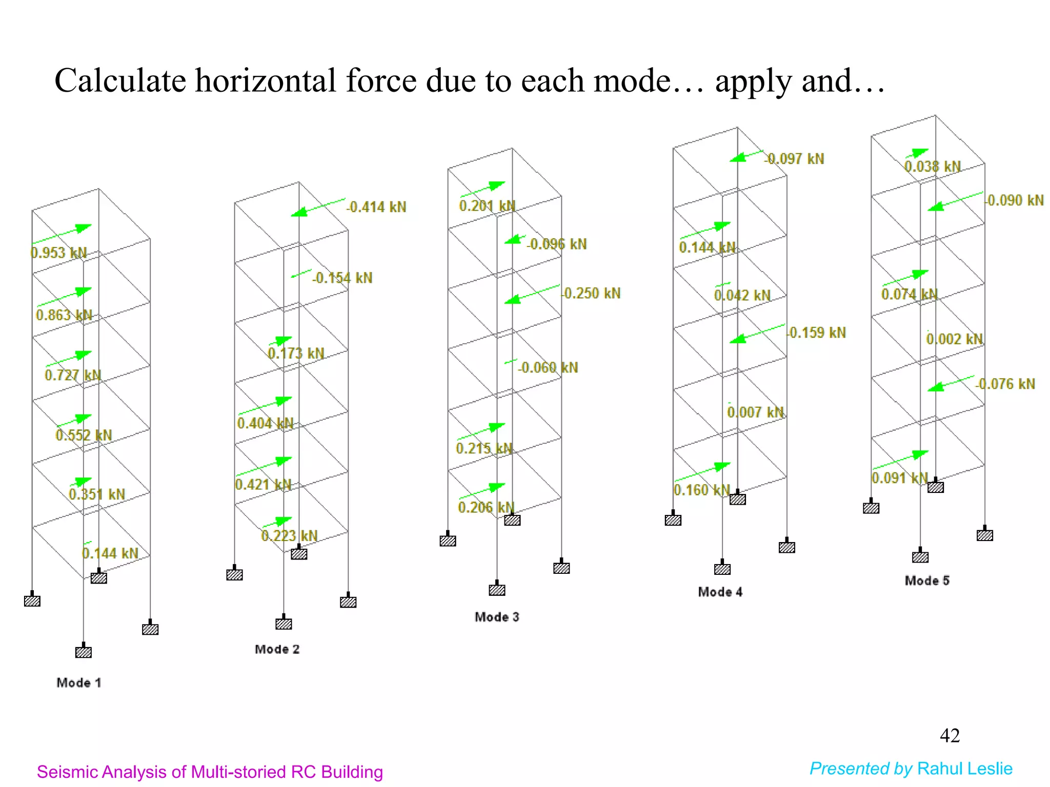 Part-II: Seismic Analysis/Design of Multi-storied RC Buildings using STAAD.Pro & ETABS according ...