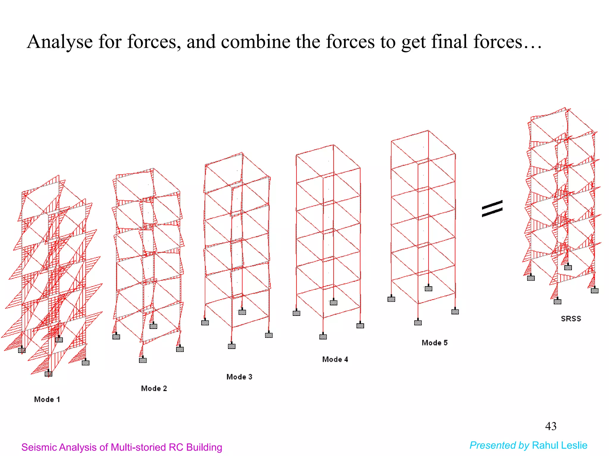 Part-II: Seismic Analysis/Design of Multi-storied RC Buildings using STAAD.Pro & ETABS according ...