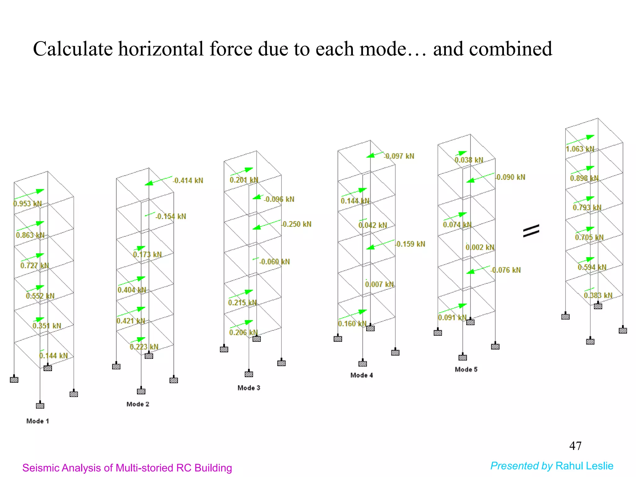 Part-II: Seismic Analysis/Design of Multi-storied RC Buildings using STAAD.Pro & ETABS according ...