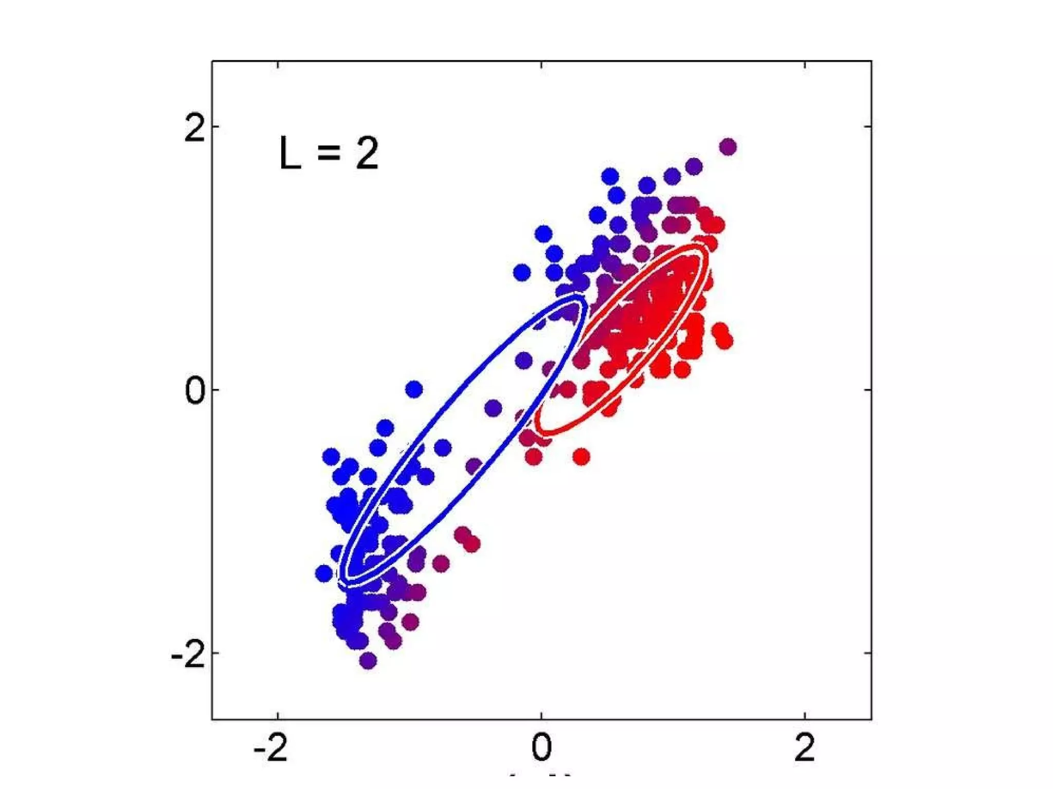 Part 2: Unsupervised Learning Machine Learning Techniques | PPT | Technology & Computing