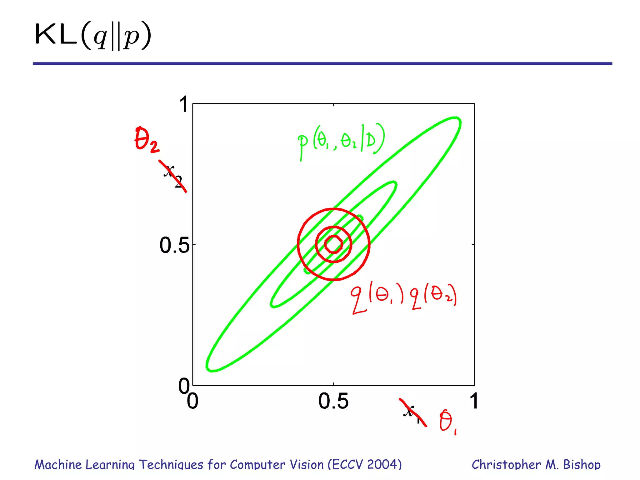 Part 2: Unsupervised Learning Machine Learning Techniques | PPT | Technology & Computing