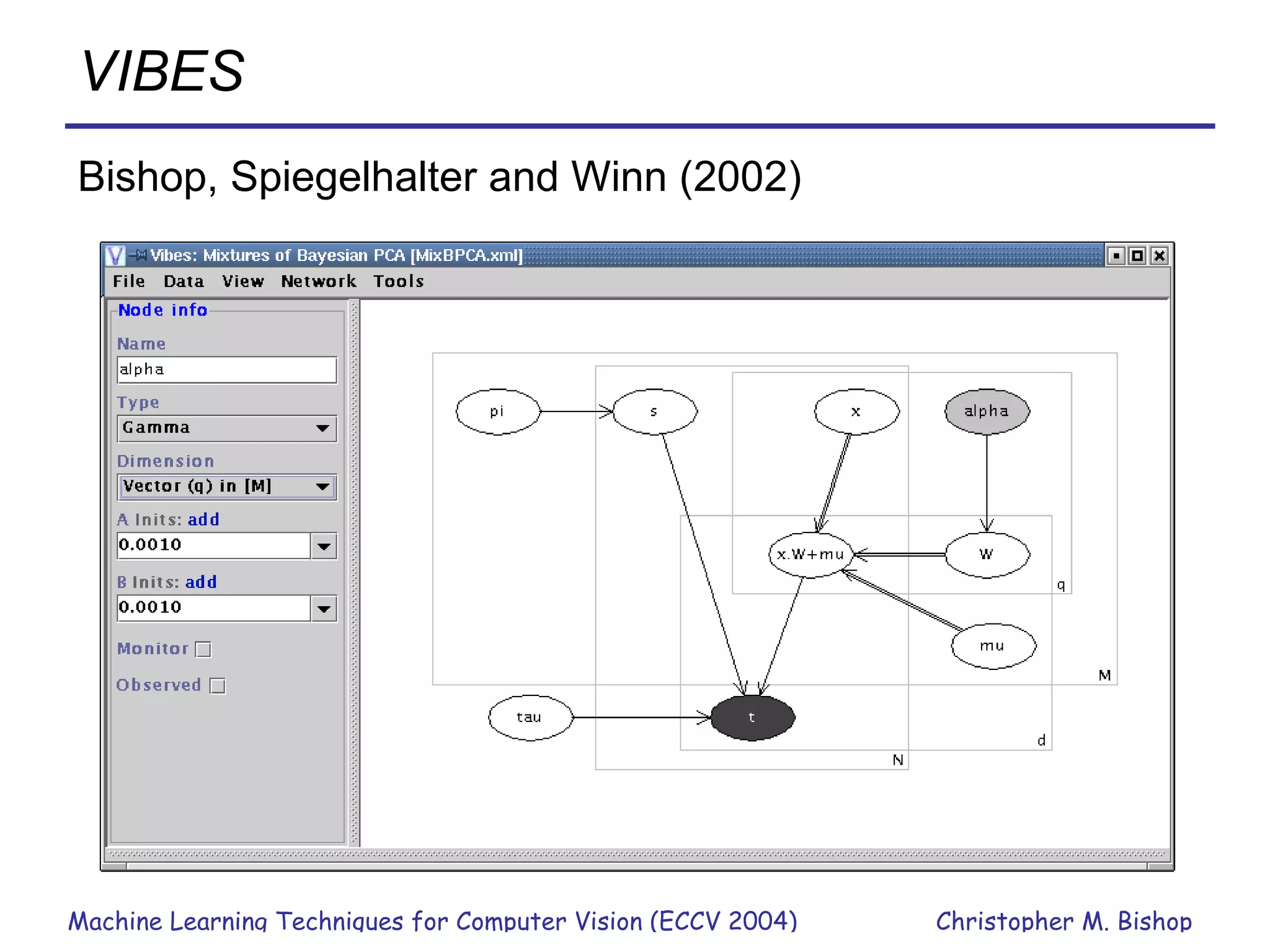 Part 2: Unsupervised Learning Machine Learning Techniques | PPT | Technology & Computing