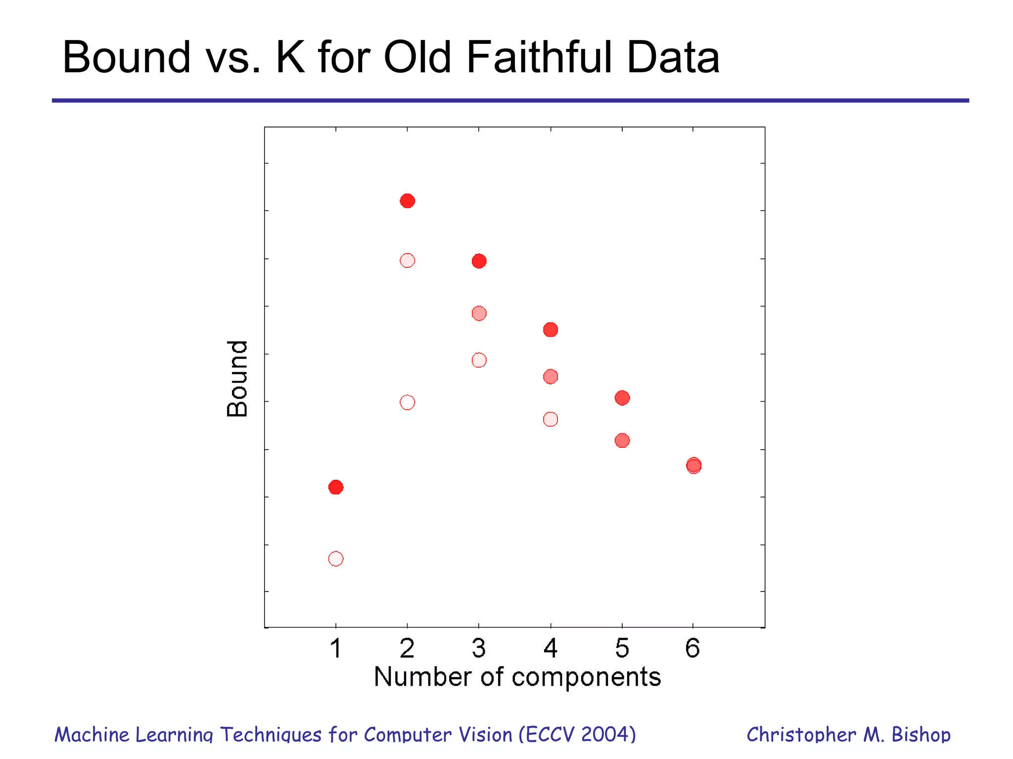 Part 2: Unsupervised Learning Machine Learning Techniques | PPT | Technology & Computing