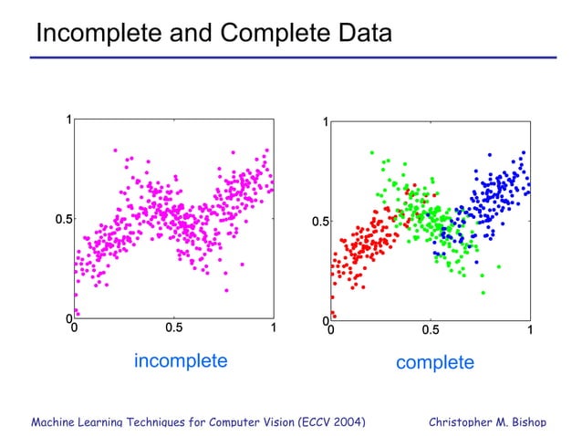 Part 2: Unsupervised Learning Machine Learning Techniques | PPT | Technology & Computing
