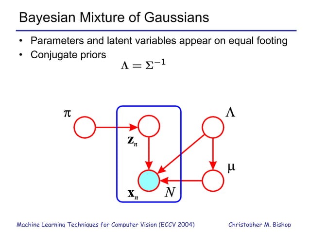 Part 2: Unsupervised Learning Machine Learning Techniques | PPT | Technology & Computing