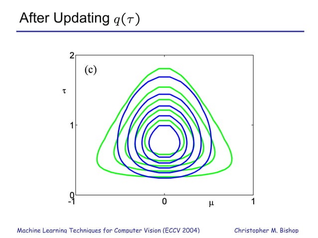 Part 2: Unsupervised Learning Machine Learning Techniques | PPT | Technology & Computing