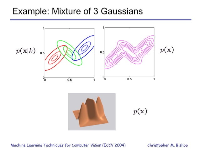 Part 2: Unsupervised Learning Machine Learning Techniques | PPT | Technology & Computing