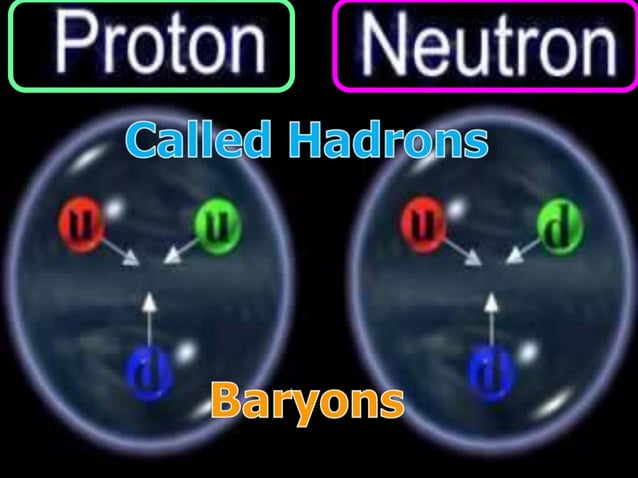 Inside the Atom, Quarks, Leptons, Force Carrier Particles Physical ...