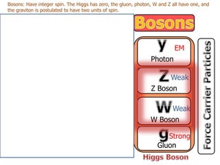 Quarks And Leptons And Bosons
