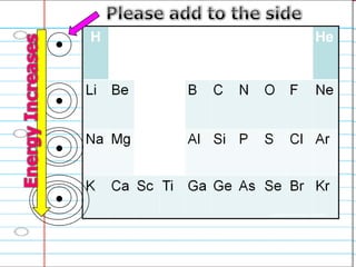 Periodic Table of the Elements Lesson PowerPoint | PPTX